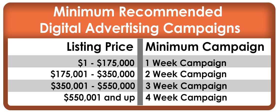 Creating a Budget for Digital Advertising – InstaView Blog